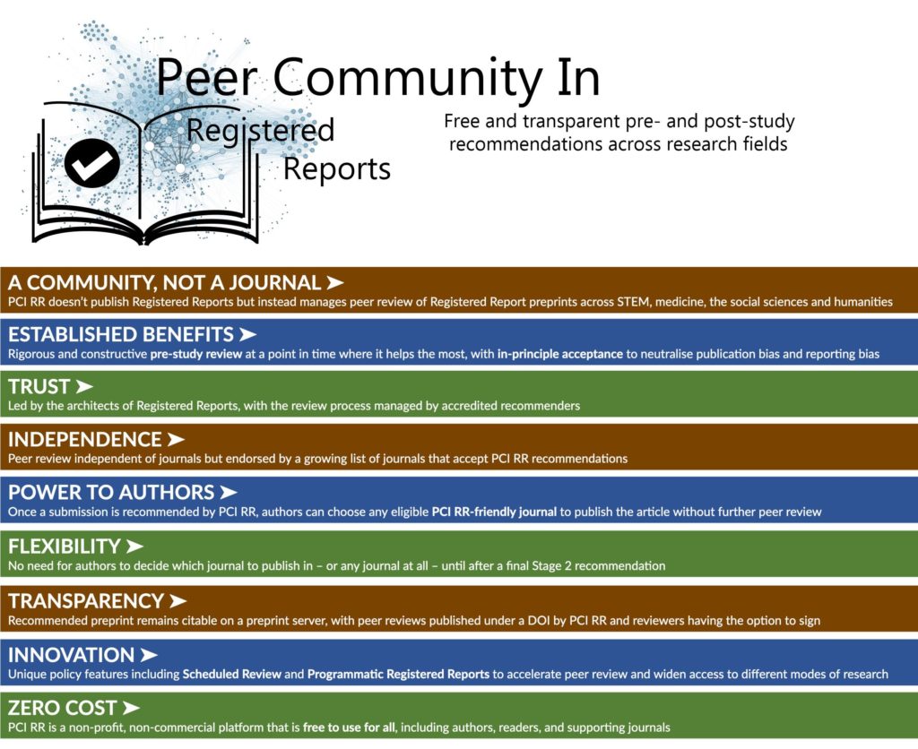 PeerJ journals support Peer Community in Registered Reports – PeerJ Blog